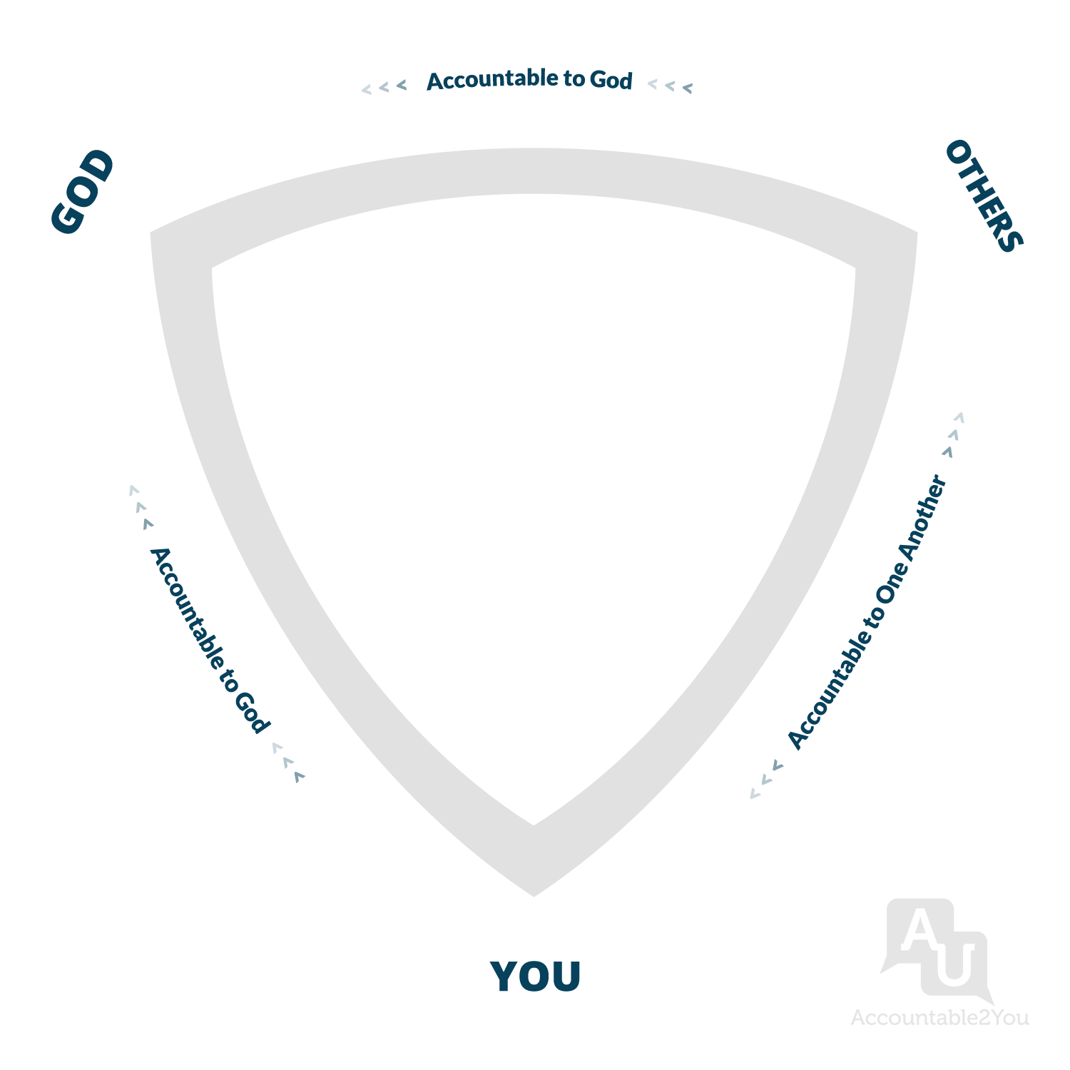 Two Types of Accountability - Accountable2You